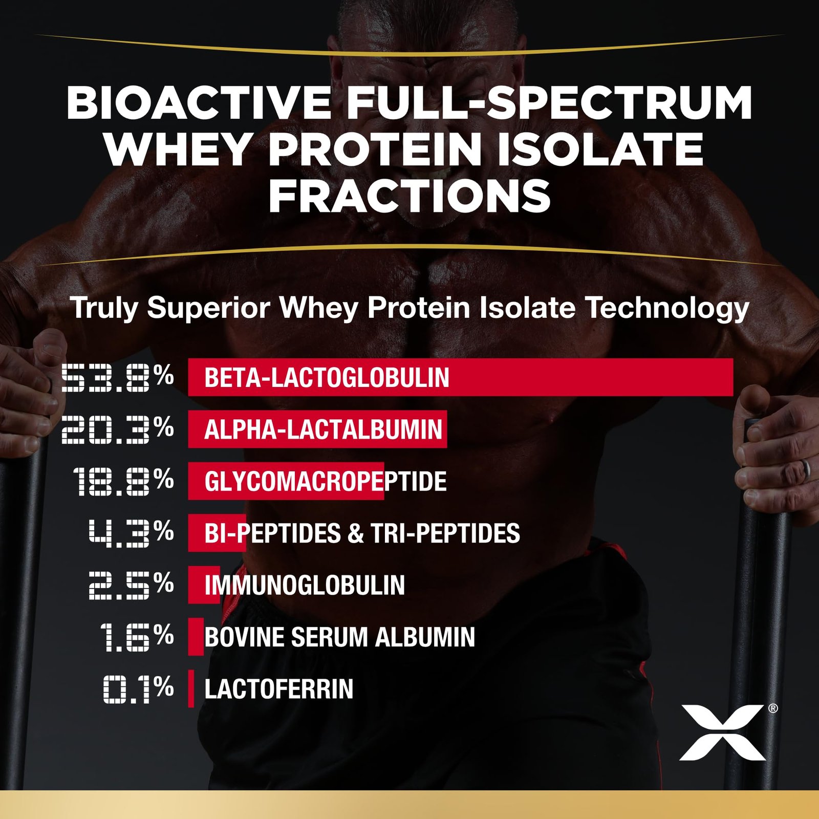 ALLMAX Nutrition – ISOFLEX Whey Protein Powder, Whey Protein Isolate ...